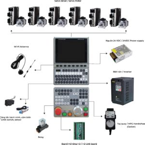 6 Axis CNC Controller Astro 6AV QS Technology