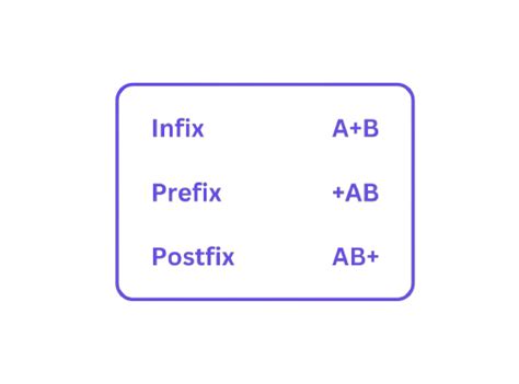 Data Structure Visualization