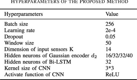 table ii from time varying gaussian encoder based adaptive sensor