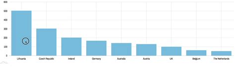 Tooltip Is Not Working Duplicated When Using Tooltiphtml · Issue 28