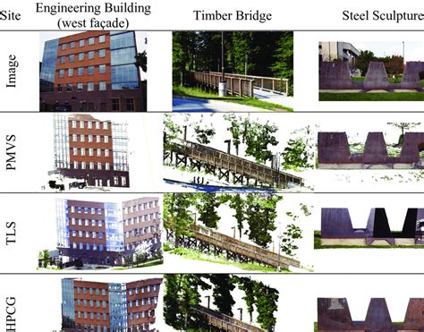 Sample Images And Generated 3d Point Clouds Download Table