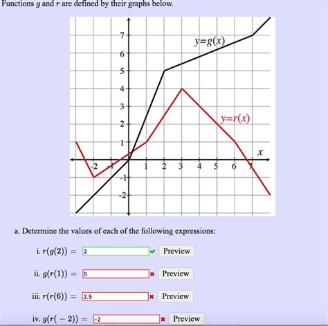 Solved Evaluate Each Function For The Value Of Input