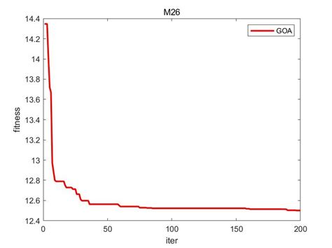 基于山羊优化算法（goat optimization algorithm goa）和三次样条的机器人路径规划 哔哩哔哩