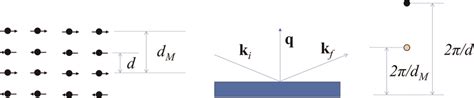 a schematic demonstrating how doubling the size of the unit cell shown
