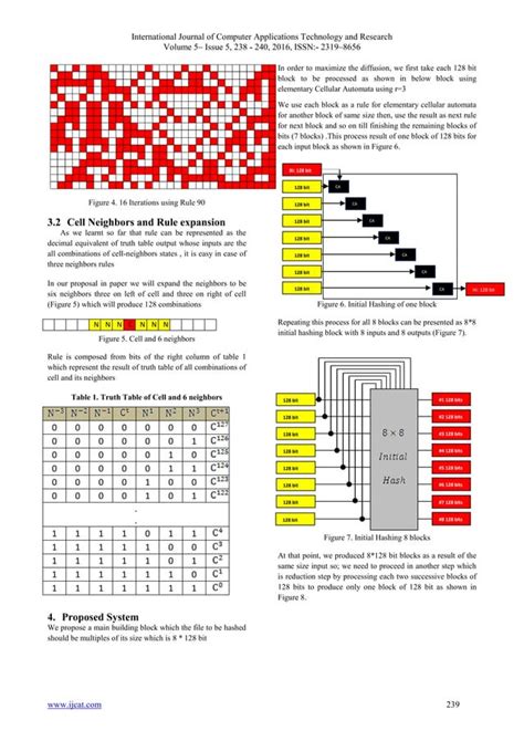 Cryptographic Hash Function Using Cellular Automata Pdf