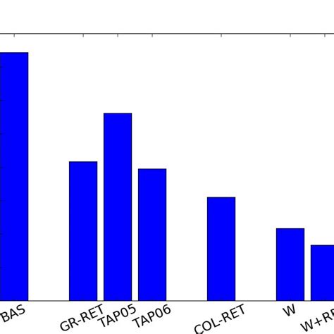 Quantitative Comparison Of All Of The Algorithms A Mean Local Mse