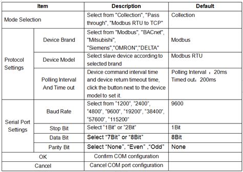 Industrial IoT Gateway