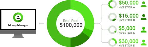 Aus Global Tools Pamm