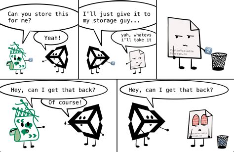 Yarn Variables And Custom Variable Storage Yarn Spinner
