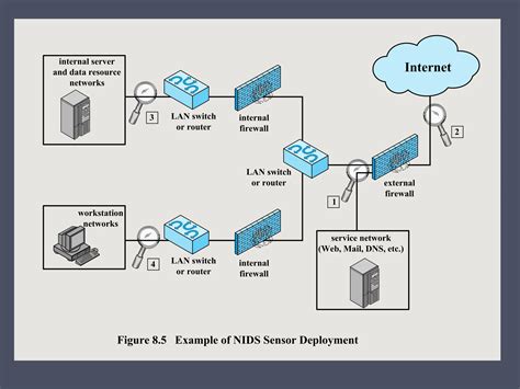 Computer Security Principles And Practice Chapter 8 Pptx