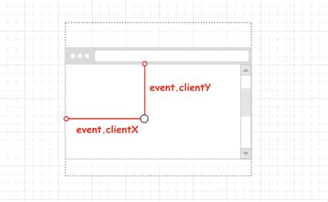 鼠标位置 JavaScript Guidebook