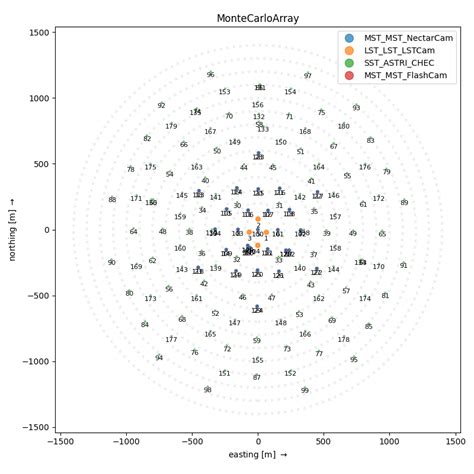Getting Started With Ctapipe — Ctapipe V0272dev15gc2a30013a