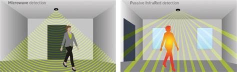 Do Motion Sensors Have Cameras Hollyland