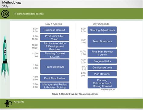 Methodology Agile Scale PDF Computer Software And Applications Computing