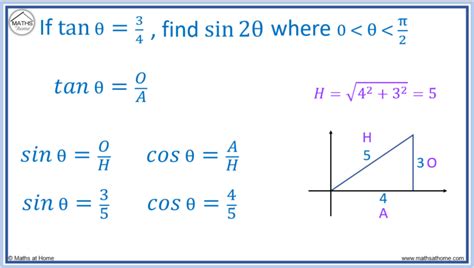 The Complete Guide To The Trigonometry Double Angle Formulas