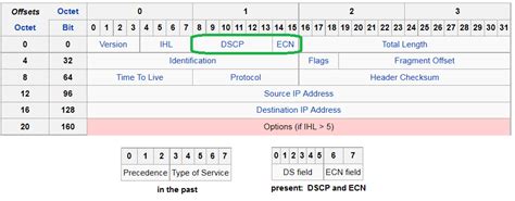 sc labs networking notes ccna r s ccna sec ccnp r s vmware ccnp