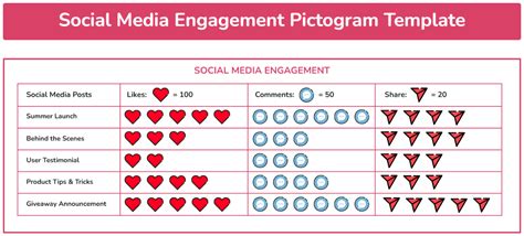 Free Pictogram Templates To Edit Online
