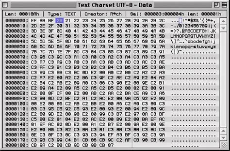 Символы кодировки Utf