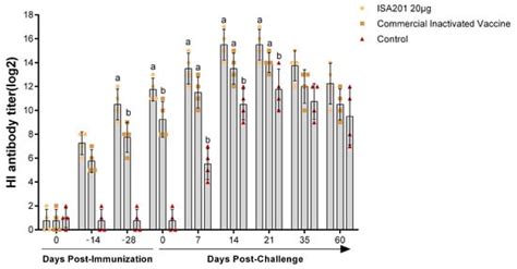 A Subunit Vaccine Based On The Vp2 Protein Of Porcine Parvovirus 1 Induces A Strong Protective