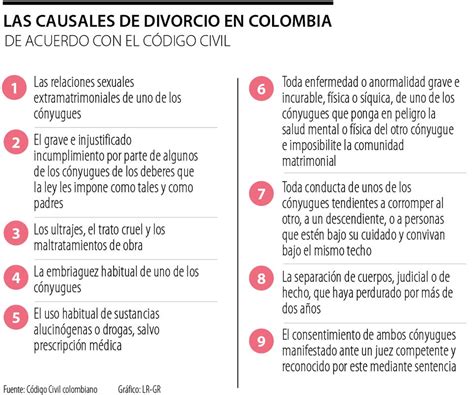 Ejemplos De Documentos De Divorcio 8 Cuestiones Legales A Tener En