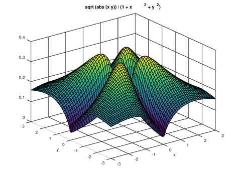 Function Reference Ezsurf