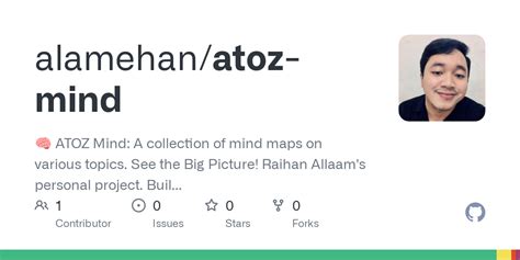 Github Alamehanatoz Mind 🧠 Atoz Mind A Collection Of Mind Maps On Various Topics See The