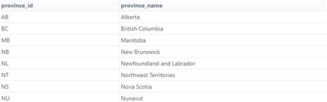 Github Cyniecsqlpracticefiles