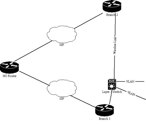 Redundant Links Cisco Community