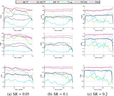 Figure From Multimodal Core Tensor Factorization And Its Applications To Low Rank Tensor