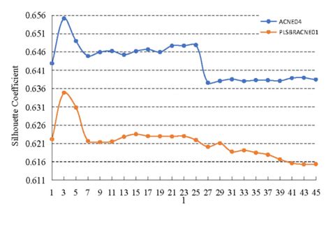Figure 3 From An Acne Grading Framework On Face Images Via Skin Attention And Sfnet Semantic