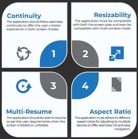 4 Features Of Mobile Apps For Foldable Displays Digital Fractal Technologies Inc