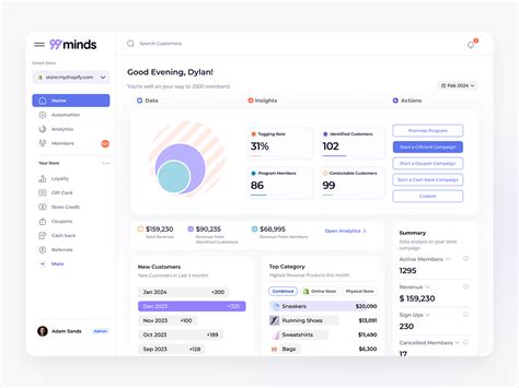 Data Rich Dashboard Designs Themes Templates And Downloadable Graphic
