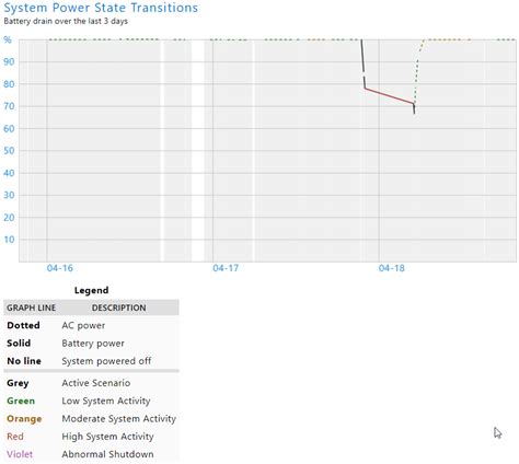Solved Mediatek Bluetooth Adapter Appears Unplugged Hp Victus 15 Hp Support Community