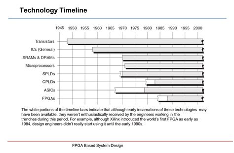 1 Fpga Architecturespdf