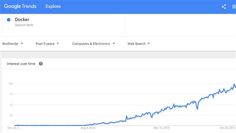Using Docker For Microservices