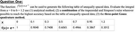 Solved Question One The Function I X E Can Be Used To