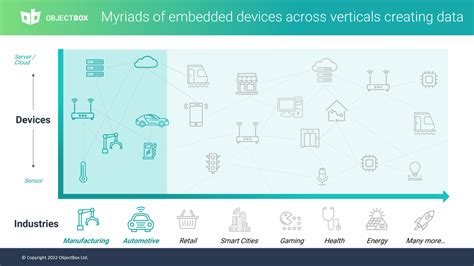 Embedded Databases Explained Open Source By Greenrobot