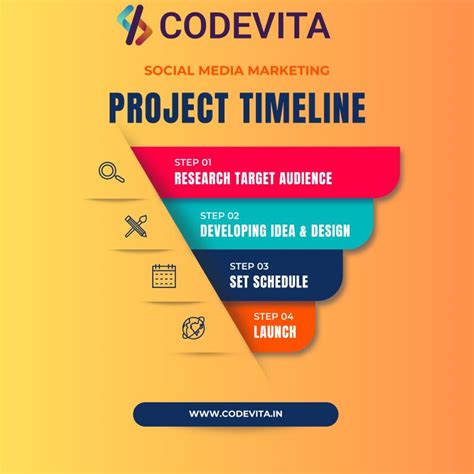 codevita on linkedin codevitaconsultancy socialmediamarketing