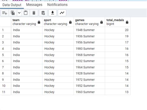 GitHub Shantanu Pandit SQL Analysis Years Mordern Olympic History Data Analysis Project