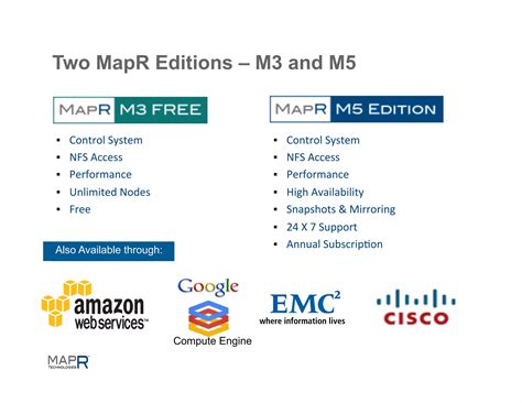 Philly Db Mapr Overview Ppt