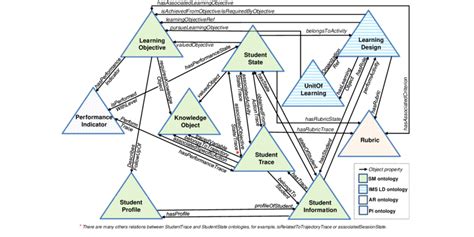 Modular Decomposition Of On Smmile Download Scientific Diagram