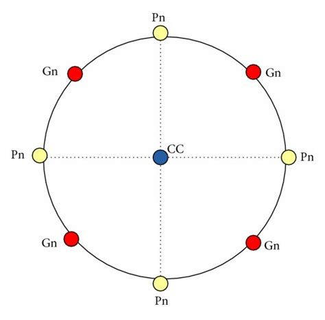 Structure Of A Partition Cluster Pc Download Scientific Diagram