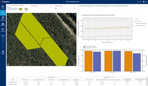 Blastiq™ Insights Regression Analysis Dashboard Multi Blast Orica