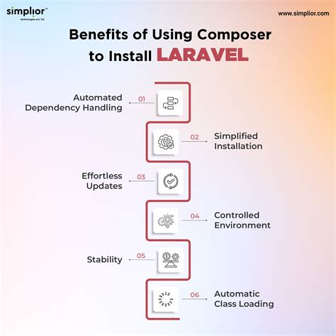 Simplior 🚀 Unlock The Power Of Laravel With Composer 🎉 Discover The