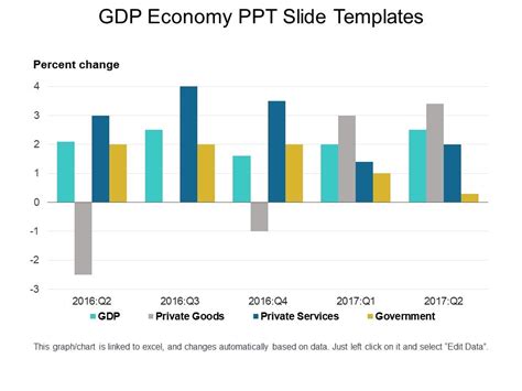 Gdp Economy Ppt Slide Templates PowerPoint Slide Templates Download PPT Background Template