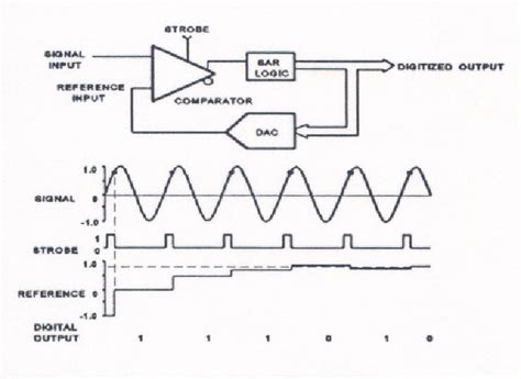 Figure 1 From A Wideband Sampling Voltmeter Semantic Scholar