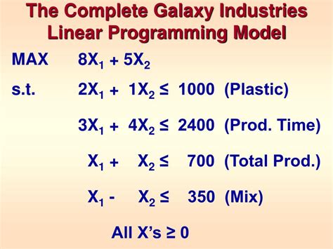 Ppt Linear Programming Powerpoint Presentation Free Download Id 809250
