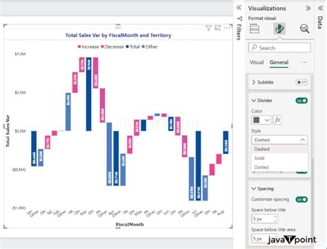 Waterfall Chart In Power Bi Tpoint Tech