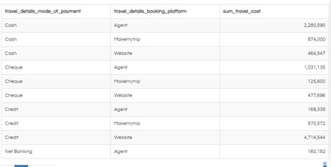 Disable Sorting And On Hover Functions In Tabular Report In Helical Insight Helical Insight