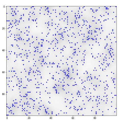 Github Owadhwakeller Segel Slime Mould Aggregation Model